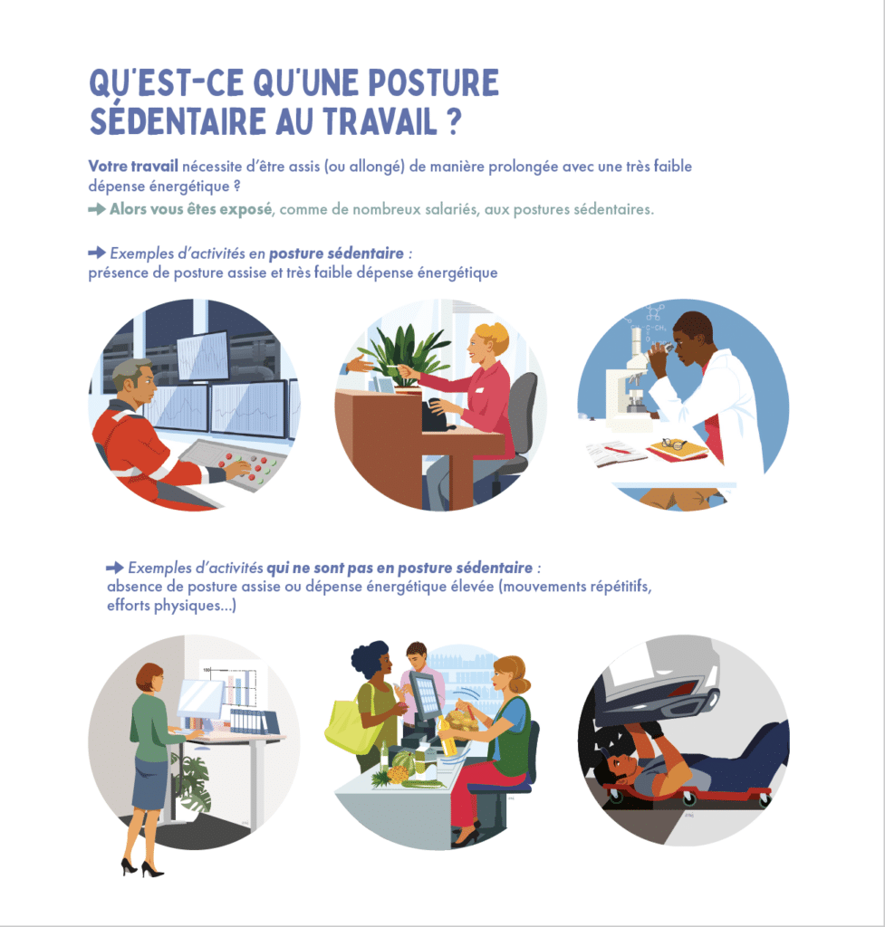 Illustration postures sédentaires | zoé illustratrice