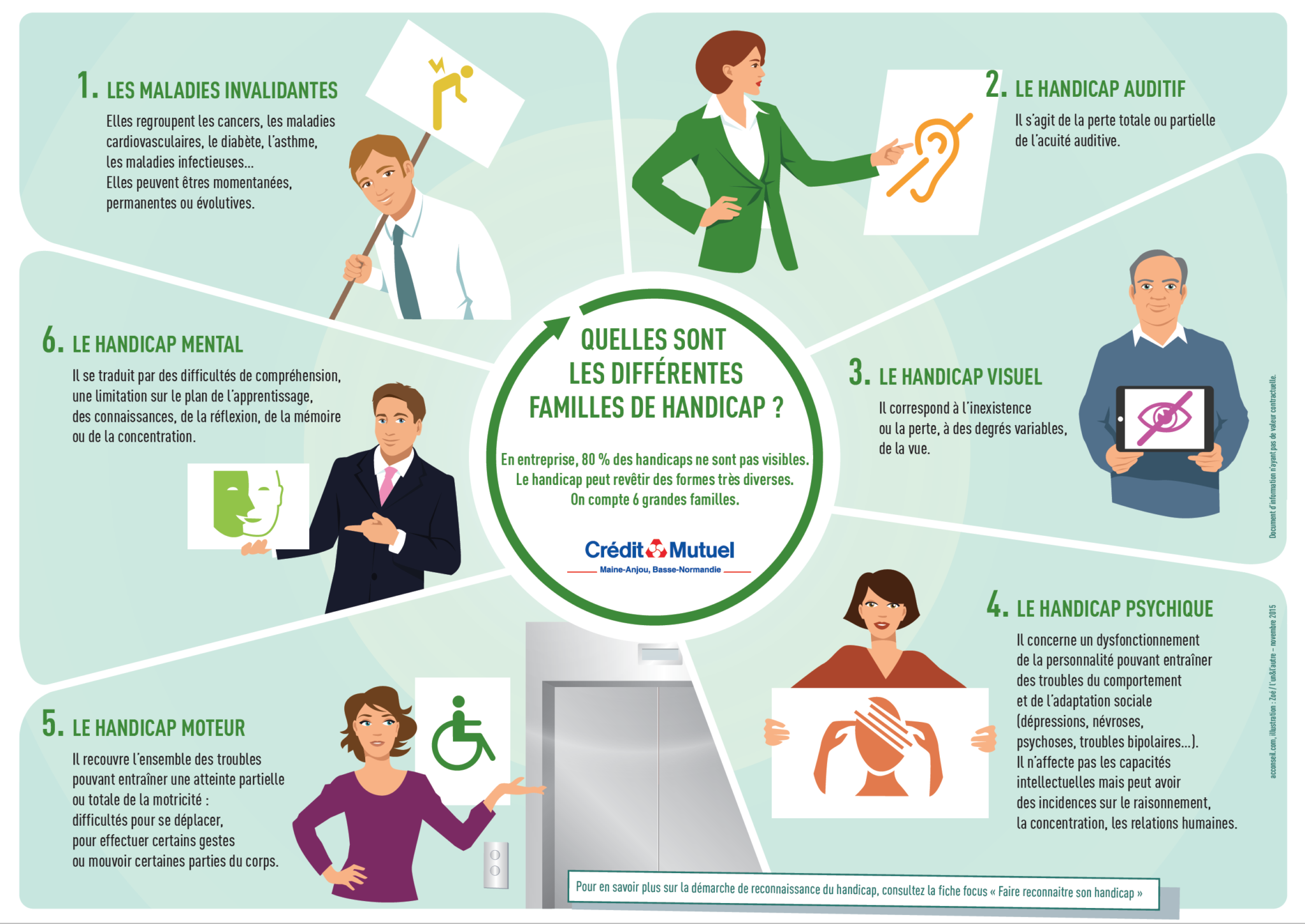 Illustration handicap | zoé illustratrice